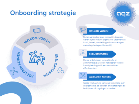 Aqualab Zuid zorgt voor een vlekkeloze onboarding van nieuwe ...